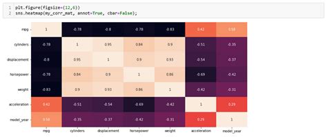 Heatmap Seaborn