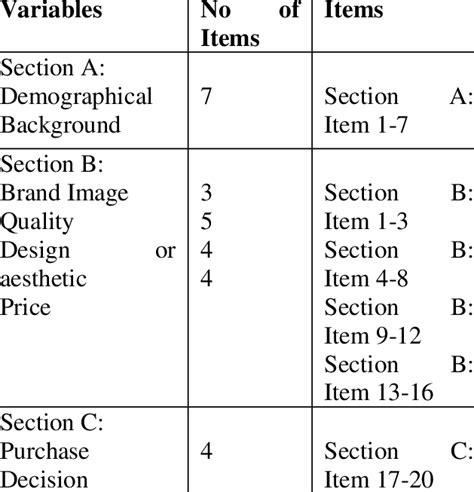 Construct Reliability And Validity For Pilot Test Download Scientific
