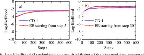 Figure 2 From A Simple Algorithm For Scalable Monte Carlo Inference Semantic Scholar