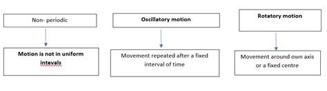 Samacheer Kalvi Th Science Term Unit Answers