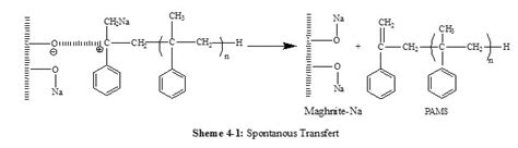 Synthesis And Characterization Of Poly α Methylstyrene By Cationic Polymerization Using A New