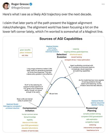 Situational Awareness The Decade Ahead By Leopold Aschenbrenner Goodreads