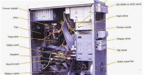 Terpopuler Komponen Terpenting Cpu Komponen Komputer