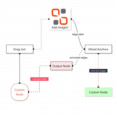 help me find a flow diagram library like svelvet but with data binding accessible state r