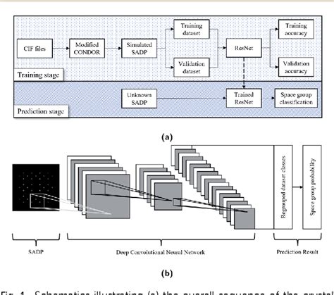 Figure 1 From Classification Of Crystal Structures Using Electron Diffraction Patterns With A