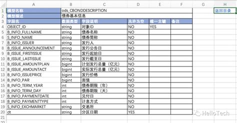 附模板和代码 Excel数据模型自动生成hive建表语句 阿里云开发者社区