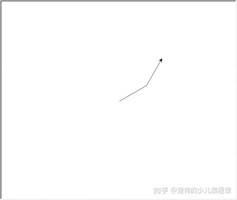 Python 海龟画图(turtle)命令大全 知乎 Python 海龟画图(turtle)命令大全 知乎