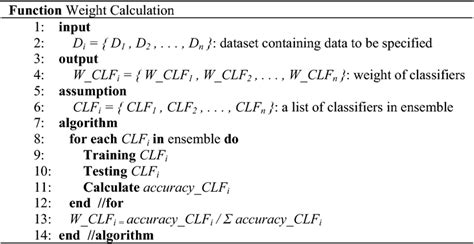 calculation function for the initial selection of base learners in the