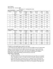 Chem Lab Limiting Reactants Docx Rachel Miller Chemistry 101 Section ADH Laboratory 3 Limiting