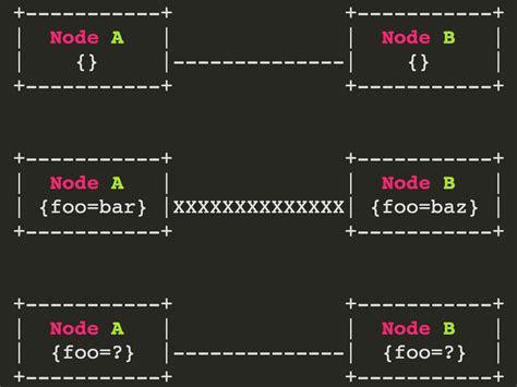 Rust Playground A Fun Collaborative Way To Learn Rust By Plawan