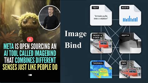 Meta Launched Open Source Imagebind Ai Aims To Mimic Human Perception