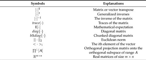 Table 1 From Fusion Of Land Based And Satellite Based Localization Using Constrained Weighted