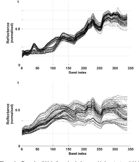 Figure 1 From Parameter Free Density Estimation For Hyperspectral Image Clustering Semantic