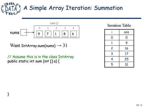 Arrays Wellesley College Cs230 Lecture 02 Thursday February 1 Ppt