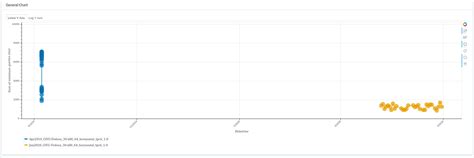 Hide Empty Parts In A Graph Dates Community Support Bokeh Discourse