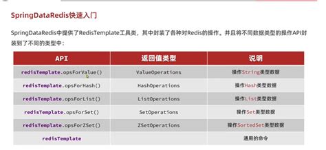 Redis客户端springdataredis 大风吹过12138 博客园