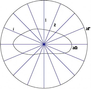 Grid Lines For An Arbitrary Domain Embedded In A Circle Download Scientific Diagram
