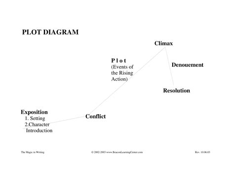 Free Printable Plot Diagram Templates [pdf Word Excel] With Definitions
