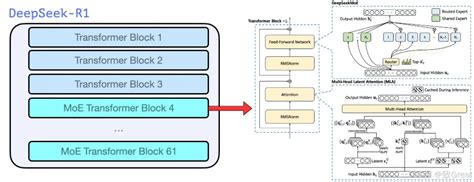 一文深入了解deepseek r1：模型架构 deepseek r1的上下文长度 128k指的是token量吗 csdn博客