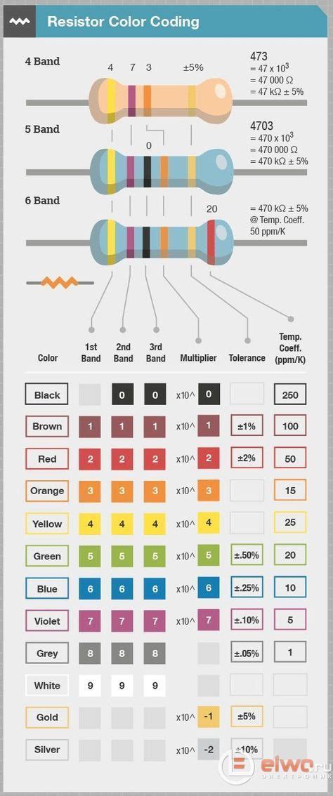 Infographic On Dc Power Circuit Wiring Color Codes