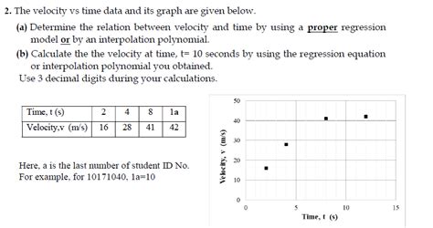 Solved The Velocity Vs Time Data And Its Graph Are Given Chegg Com