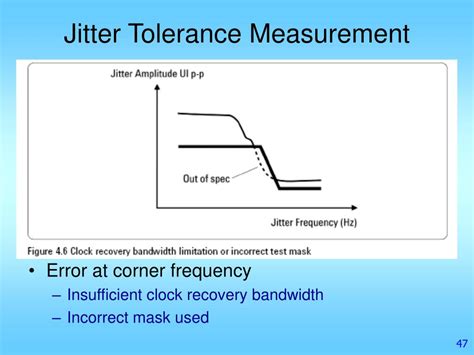 Ppt Phase Locked Loop Powerpoint Presentation Free Download Id6767366