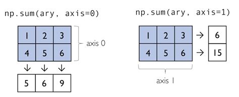 Lecture 7 Numpy For Array Operations — Fall 2023 Python Programming