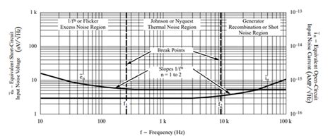 Understanding Jfet Technology Applications And Misconceptions