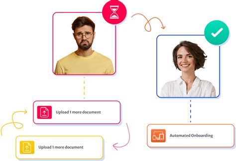 What Is Aml Screening And Monitoring Kyc Hub