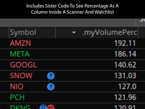 Average Volume Labels Andrew S Toolbox