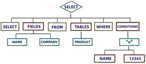 从 执行sql”到 返回结果”,数据库到底发生了什么?sql从提交到返回结果的过程 Csdn博客 从 执行sql”到 返回结果”,数据库到底发生了什么?sql从提交到返回结果的过程 Csdn博客