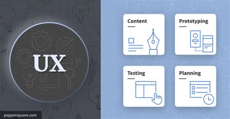 What Is The UX Design Process Steps Explained In Detail