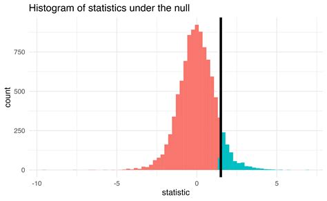 Linear Regression In R
