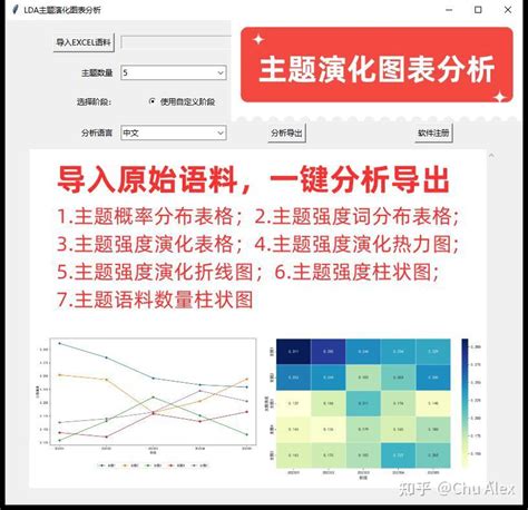 基于lda主题建模的文本分析，原来如此简单 知乎