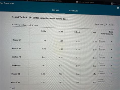 4 For This Experiment Define The Buffer Capacity Of