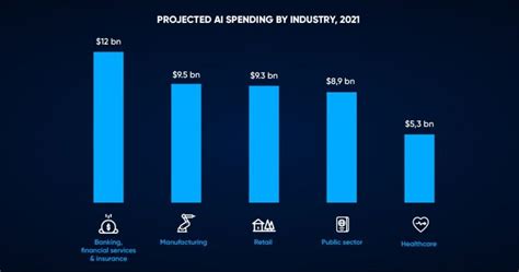 Using Machine Learning In The Banking Sector With Examples SPD Technology