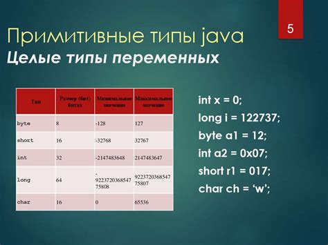 Примитивные типы данных Java Примитивные типы Java