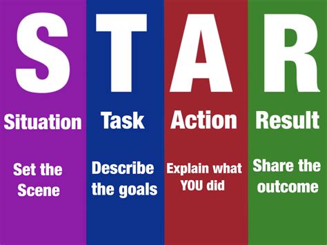 Star Method Interviews Top 5 Amazing Interview Tips