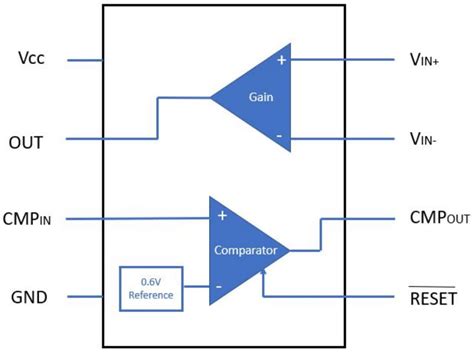 Tsc200 Tsc201 And Tsc202 Amplifiers Stmicro Mouser