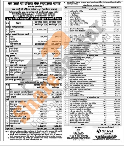 NIC Asia Capital Limited Has Published NIC Asia Select 30 Index Fund Net Assets Value NAV