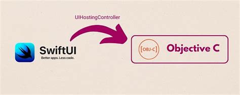 Kusal Rajapaksha On Linkedin Integrating Swiftui Into Objective C Projects Two Effective