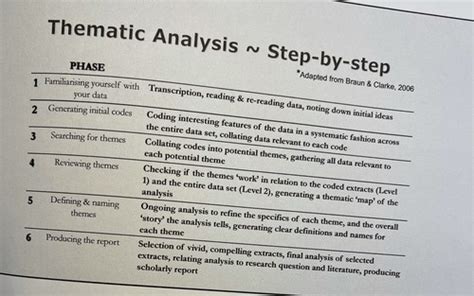 RM Flashcards Quizlet