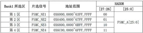 stm32学习笔记（13）通过fsmc控制tftlcd（nt35510芯片） csdn博客