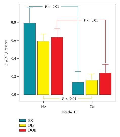 Ventricular Arterial Coupling Reserve Its Components In Patients With Download Scientific