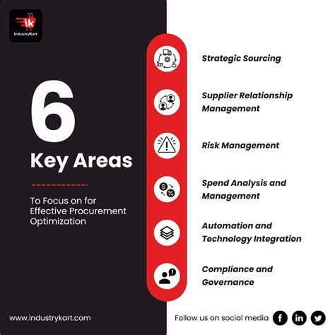 Industrykart On Linkedin Procurement Procurementoptimization Procurementstrategies Management…