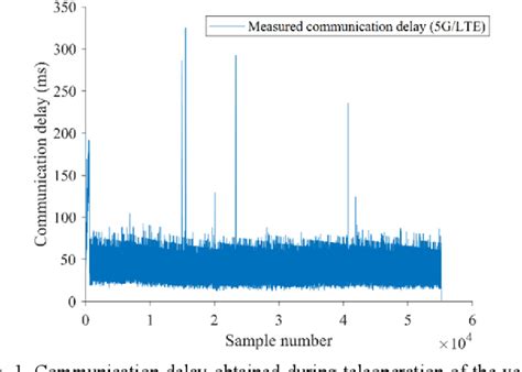 Figure From State Estimation Predictor With Stochastic Time Delay