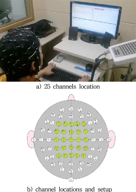 Figure 1 From Improved Feature Extraction Of Hand Movement Eeg Signals Based On Independent