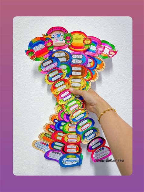 ห้องสื่อkarnสอน ห้องสื่อkarnสอน Added A New Photo