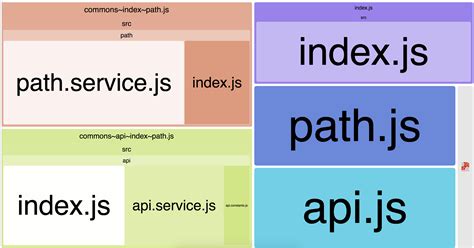 Javascript Webpack 4 Multi Part Library And Sub Libraries Stack Overflow
