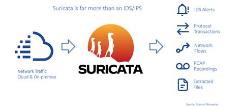 Malware Pcap Analysis Made Easy Part 3